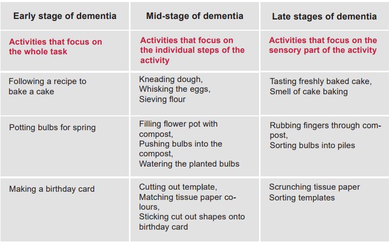 Multisensory Environments in Dementia Care